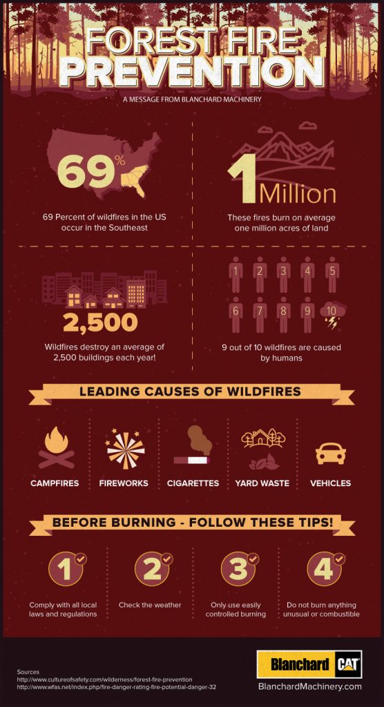 One State’s Fight Against Wildfires - Blanchard Machinery